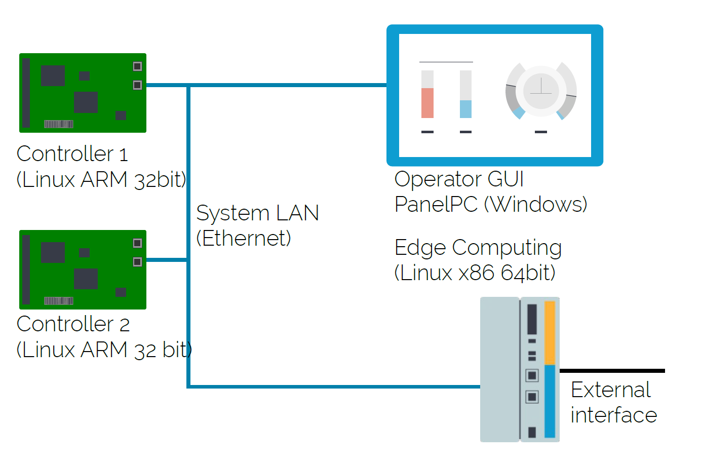 Cross-platform embedded system development - CDP Studio