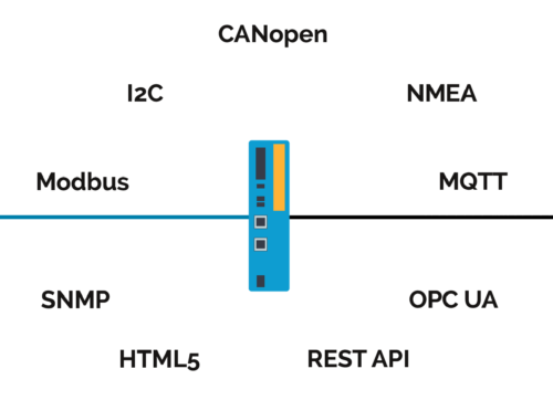 Cross-platform embedded system development - CDP Studio