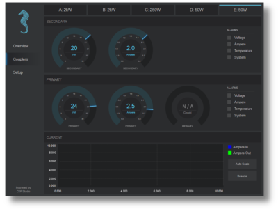UI Designer to create great and modern UI | CDP Studio