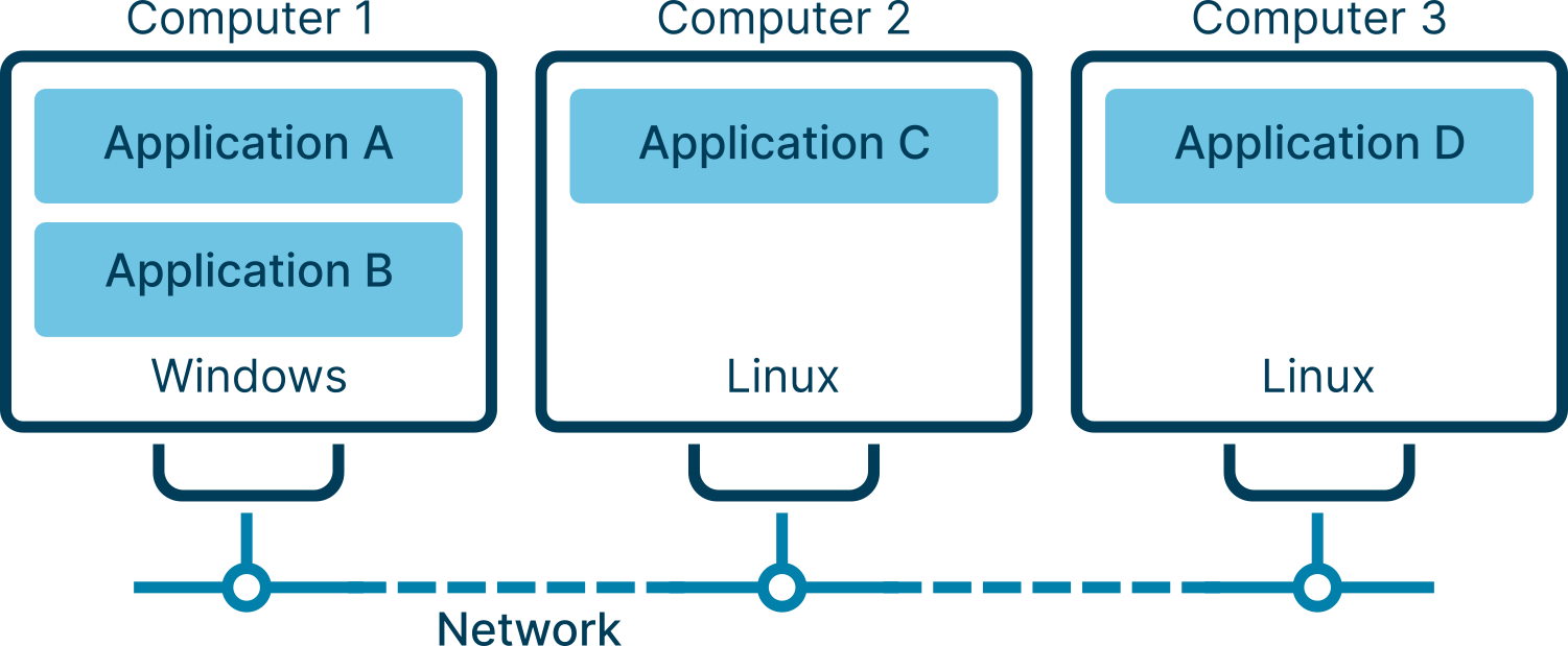 Complete Framework and Comprehensive library | CDP Studio