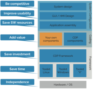 CDP Studio application examples - CDP Studio