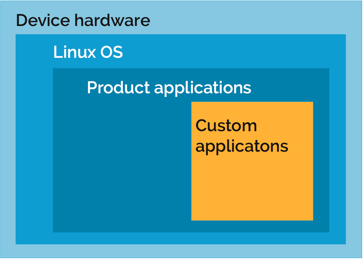 Cross-platform embedded system development - CDP Studio