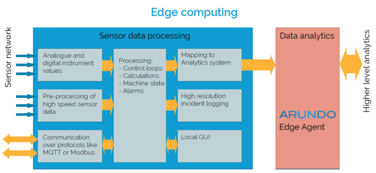 Condition Monitoring - CDP Studio