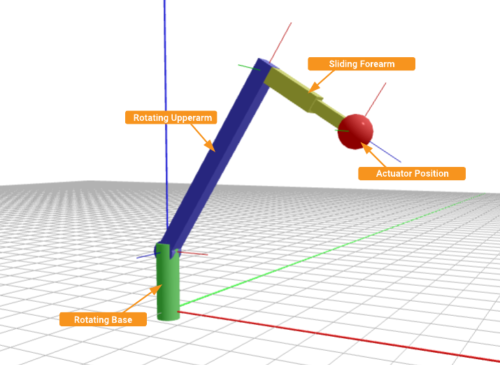 Kinematics, UI and onsite project work features - CDP Studio